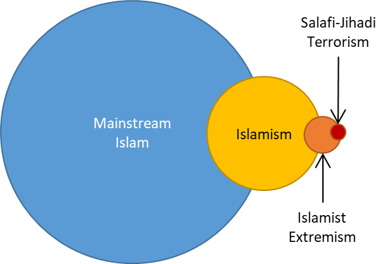 The Threat from Islamist Terrorism | ProtectUK The Threat from Islamist Terrorism | ProtectUK